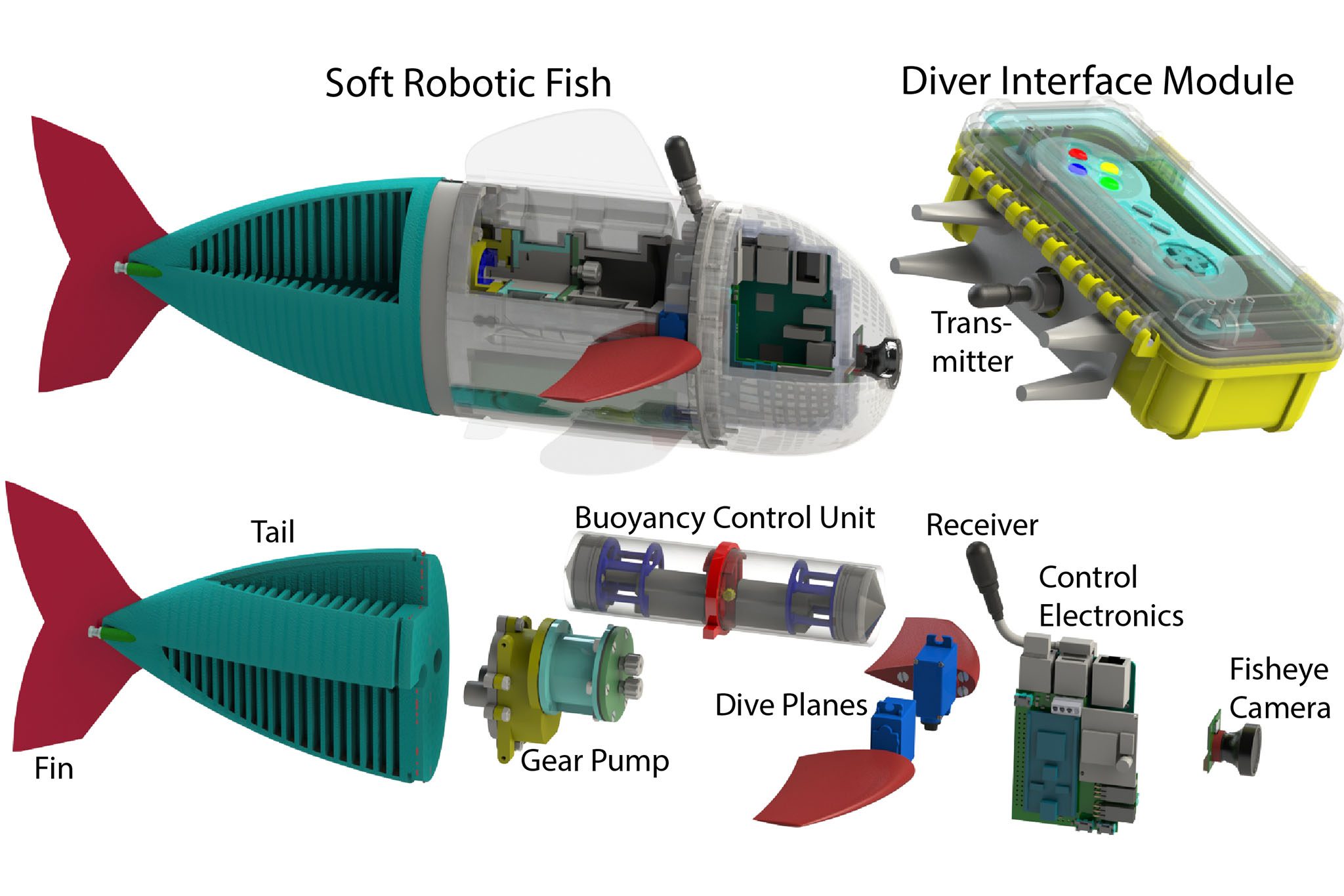 MIT unveils Robot Fish that'll study sea creatures in real time
